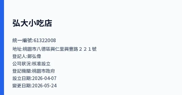 弘大小吃店的照片-統編 61322008(桃園市) 公司登記資料與營業項目詳細圖表