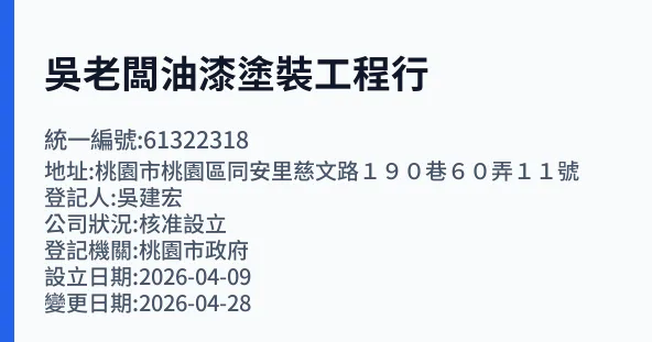 吳老闆油漆塗裝工程行的照片-統編 61322318(桃園市) 公司登記資料與營業項目詳細圖表