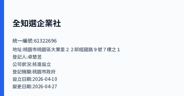 全知選企業社的照片-統編 61322696(桃園市) 公司登記資料與營業項目詳細圖表