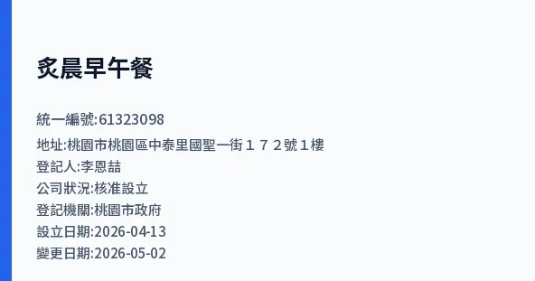 炙晨早午餐的照片-統編 61323098(桃園市) 公司登記資料與營業項目詳細圖表