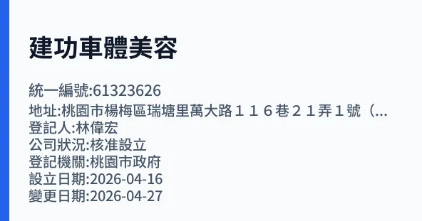 建功車體美容的照片-統編 61323626(桃園市) 公司登記資料與營業項目詳細圖表