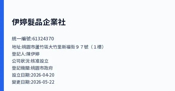 伊婷髮品企業社的照片-統編 61324370(桃園市) 公司登記資料與營業項目詳細圖表