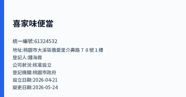 喜家味便當的照片-統編 61324532(桃園市) 公司登記資料與營業項目詳細圖表