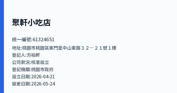 聚軒小吃店的照片-統編 61324651(桃園市) 公司登記資料與營業項目詳細圖表