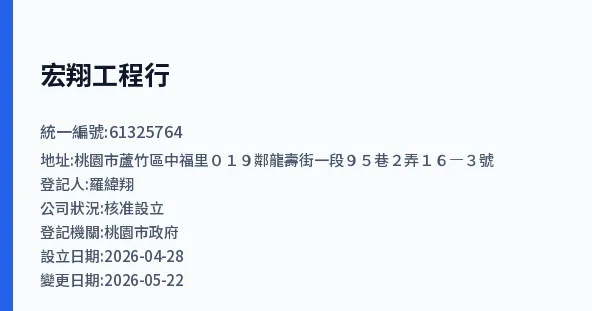 宏翔工程行的照片-統編 61325764(桃園市) 公司登記資料與營業項目詳細圖表
