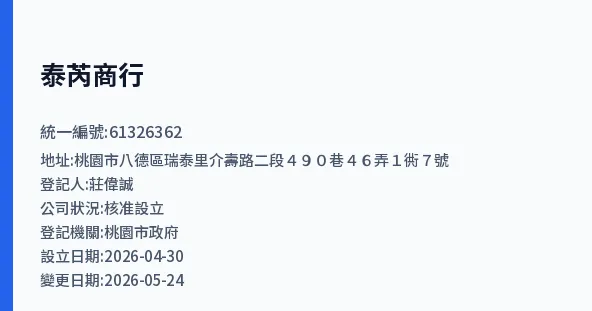 泰芮商行的照片-統編 61326362(桃園市) 公司登記資料與營業項目詳細圖表