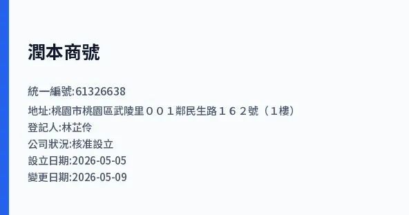 潤本商號的照片-統編 61326638(桃園市) 公司登記資料與營業項目詳細圖表