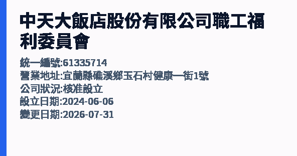 中天大飯店股份有限公司職工福利委員會的照片-統編 61335714 公司登記資料與營業項目詳細圖表