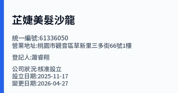 芷婕美髮沙龍的照片-統編 61336050(桃園市) 公司登記資料與營業項目詳細圖表