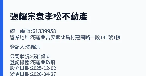 張耀宗袁孝松不動產的照片-統編 61339958(花蓮縣) 公司登記資料與營業項目詳細圖表
