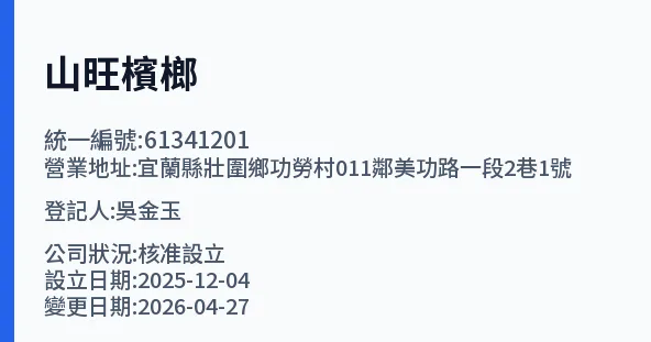 山旺檳榔的照片-統編 61341201(宜蘭縣) 公司登記資料與營業項目詳細圖表