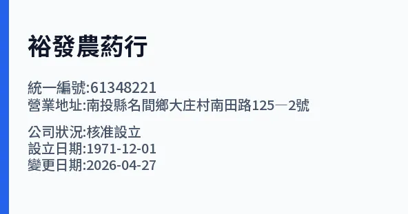 裕發農葯行的照片-統編 61348221(南投縣) 公司登記資料與營業項目詳細圖表