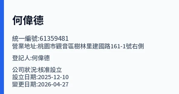 何偉德的照片-統編 61359481(桃園市) 公司登記資料與營業項目詳細圖表