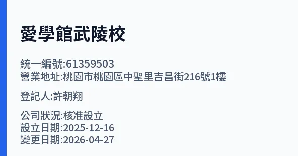 愛學館武陵校的照片-統編 61359503(桃園市) 公司登記資料與營業項目詳細圖表