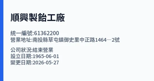順興製飴工廠的照片-統編 61362200(南投縣) 公司登記資料與營業項目詳細圖表