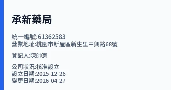承新藥局的照片-統編 61362583(桃園市) 公司登記資料與營業項目詳細圖表
