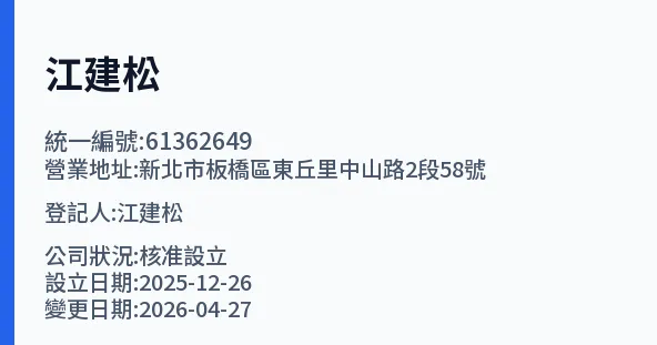 江建松的照片-統編 61362649(新北市) 公司登記資料與營業項目詳細圖表