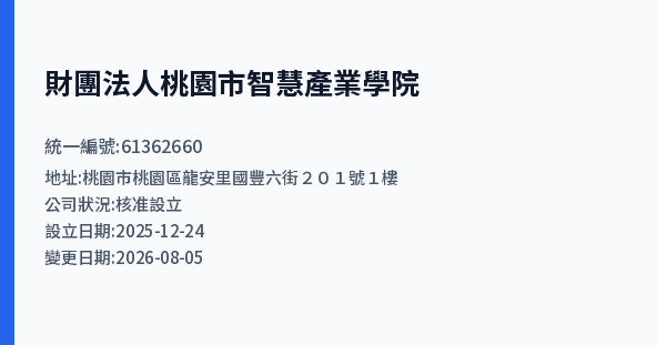 財團法人桃園市智慧產業學院的照片-統編 61362660 公司登記資料與營業項目詳細圖表