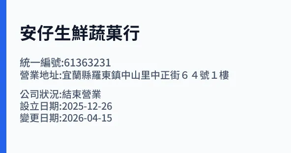 安仔生鮮蔬菓行的照片-統編 61363231(宜蘭縣) 公司登記資料與營業項目詳細圖表