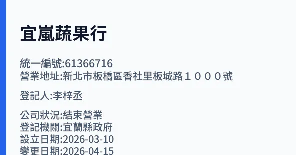 宜嵐蔬果行的照片-統編 61366716(新北市) 公司登記資料與營業項目詳細圖表