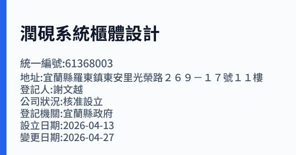 潤硯系統櫃體設計的照片-統編 61368003(宜蘭縣) 公司登記資料與營業項目詳細圖表