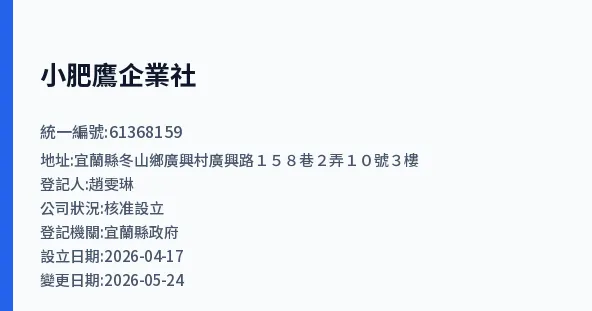小肥鷹企業社的照片-統編 61368159(宜蘭縣) 公司登記資料與營業項目詳細圖表