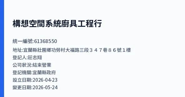構想空間系統廚具工程行的照片-統編 61368550(宜蘭縣) 公司登記資料與營業項目詳細圖表