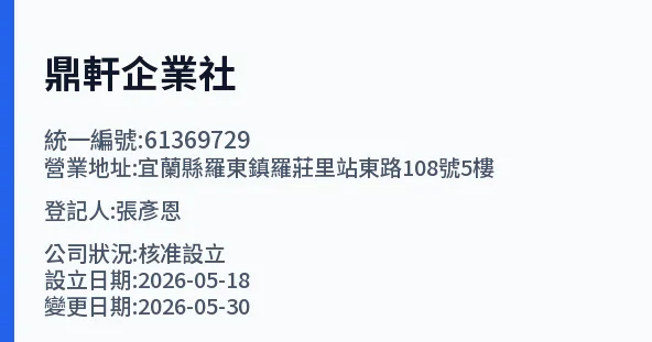 鼎軒企業社的照片-統編 61369729(宜蘭縣) 公司登記資料與營業項目詳細圖表