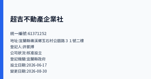 超吉不動產企業社的照片-統編 61371252(宜蘭縣) 公司登記資料與營業項目詳細圖表