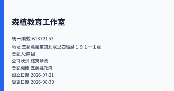森植教育工作室的照片-統編 61372153 公司登記資料與營業項目詳細圖表