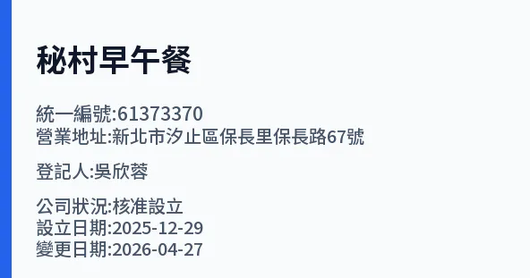 秘村早午餐的照片-統編 61373370(新北市) 公司登記資料與營業項目詳細圖表