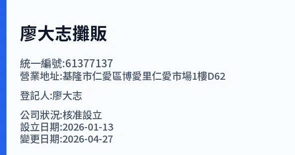 廖大志攤販的照片-統編 61377137(基隆市) 公司登記資料與營業項目詳細圖表