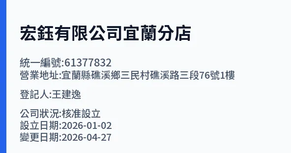 宏鈺有限公司宜蘭分店的照片-統編 61377832(宜蘭縣) 公司登記資料與營業項目詳細圖表