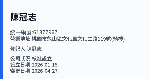 陳冠志的照片-統編 61377967(桃園市) 公司登記資料與營業項目詳細圖表