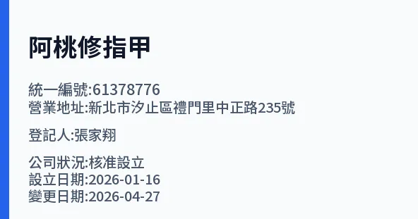 阿桃修指甲的照片-統編 61378776(新北市) 公司登記資料與營業項目詳細圖表