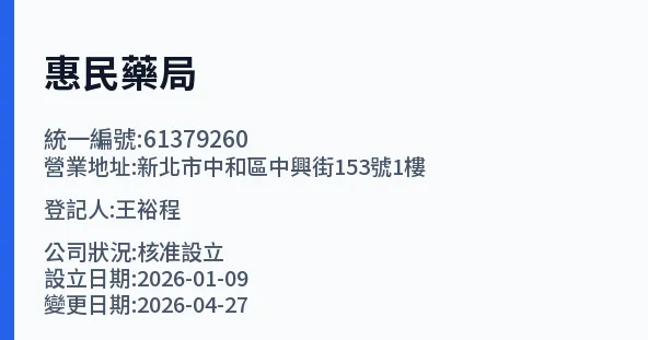 惠民藥局的照片-統編 61379260(新北市) 公司登記資料與營業項目詳細圖表