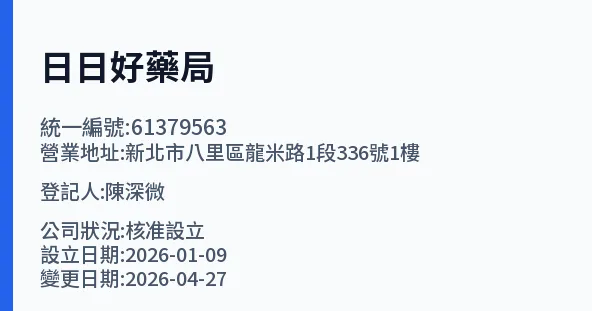 日日好藥局的照片-統編 61379563(新北市) 公司登記資料與營業項目詳細圖表