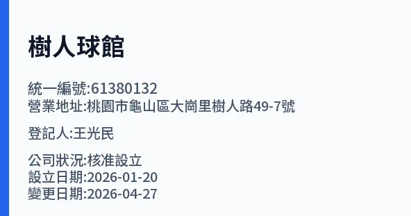樹人球館的照片-統編 61380132(桃園市) 公司登記資料與營業項目詳細圖表