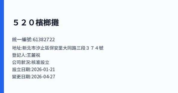 520檳榔攤的照片-統編 61382722(新北市) 公司登記資料與營業項目詳細圖表