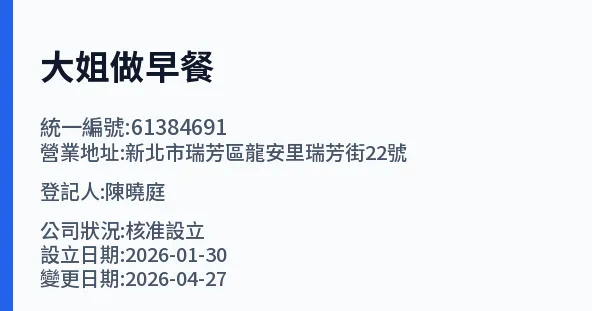 大姐做早餐的照片-統編 61384691(新北市) 公司登記資料與營業項目詳細圖表