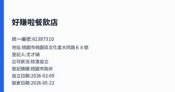 好賺啦餐飲店的照片-統編 61387310(桃園市) 公司登記資料與營業項目詳細圖表
