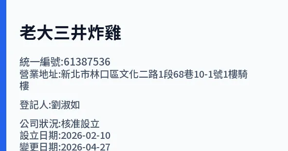 老大三井炸雞的照片-統編 61387536(新北市) 公司登記資料與營業項目詳細圖表