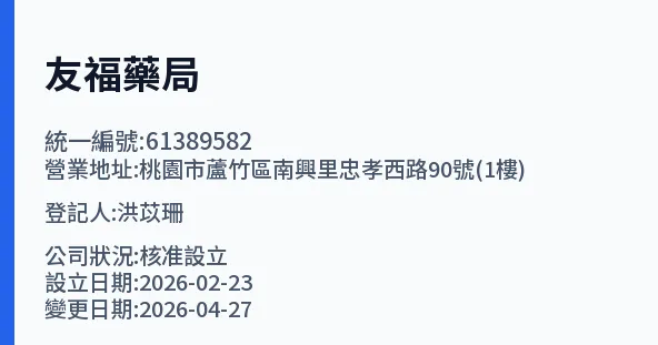友福藥局的照片-統編 61389582(桃園市) 公司登記資料與營業項目詳細圖表