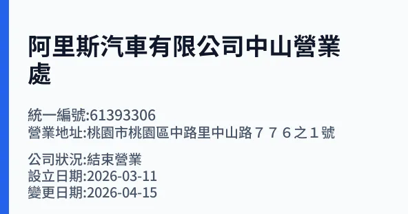 阿里斯汽車有限公司中山營業處的照片-統編 61393306(桃園市) 公司登記資料與營業項目詳細圖表