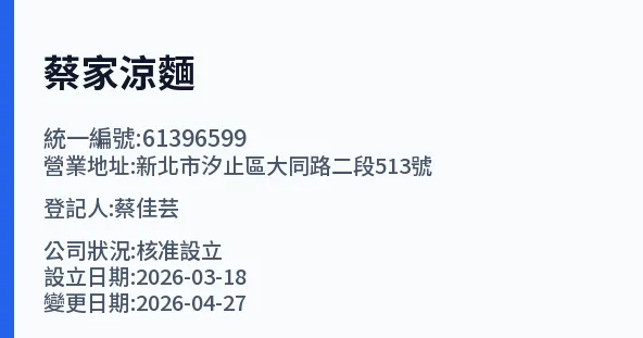 蔡家涼麵的照片-統編 61396599(新北市) 公司登記資料與營業項目詳細圖表