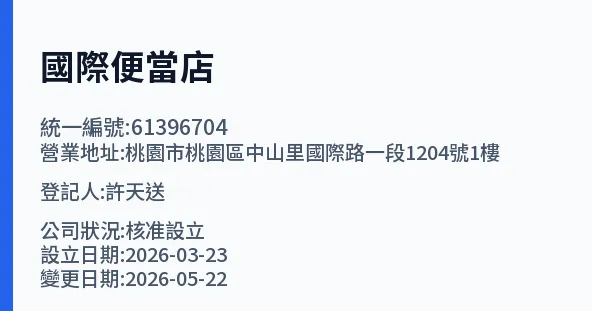 國際便當店的照片-統編 61396704(桃園市) 公司登記資料與營業項目詳細圖表