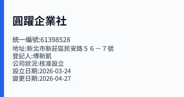 圓躍企業社的照片-統編 61398528(新北市) 公司登記資料與營業項目詳細圖表