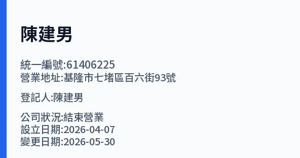 陳建男的照片-統編 61406225(基隆市) 公司登記資料與營業項目詳細圖表