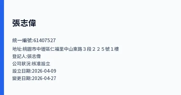 張志偉的照片-統編 61407527(桃園市) 公司登記資料與營業項目詳細圖表