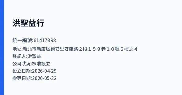 洪聖益行的照片-統編 61417898(新北市) 公司登記資料與營業項目詳細圖表